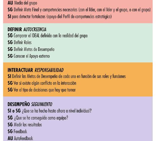 Modelos de Coaching | Leonardo Ravier